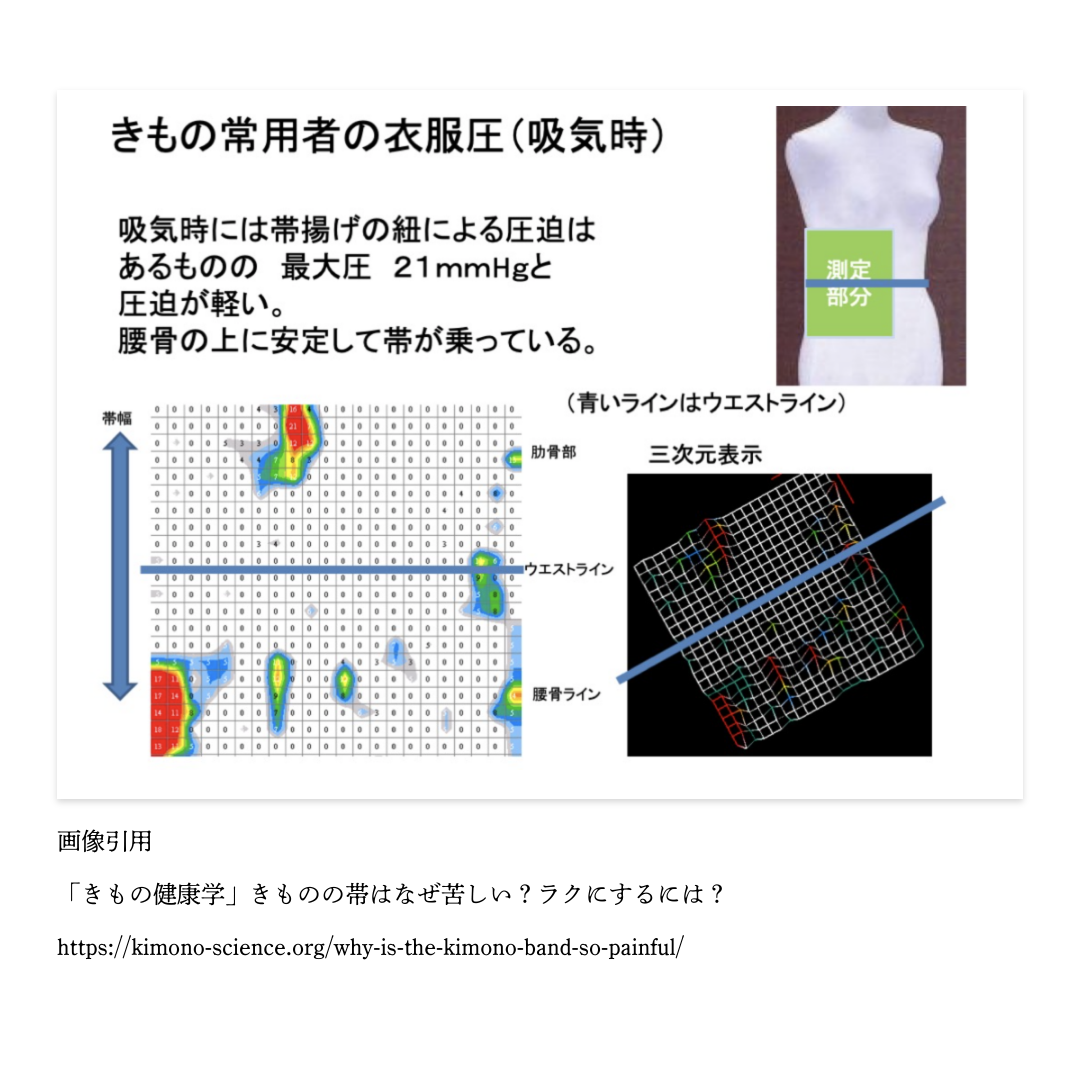 着物は腰痛に良いのか、悪いのか。 - Taniweb制作